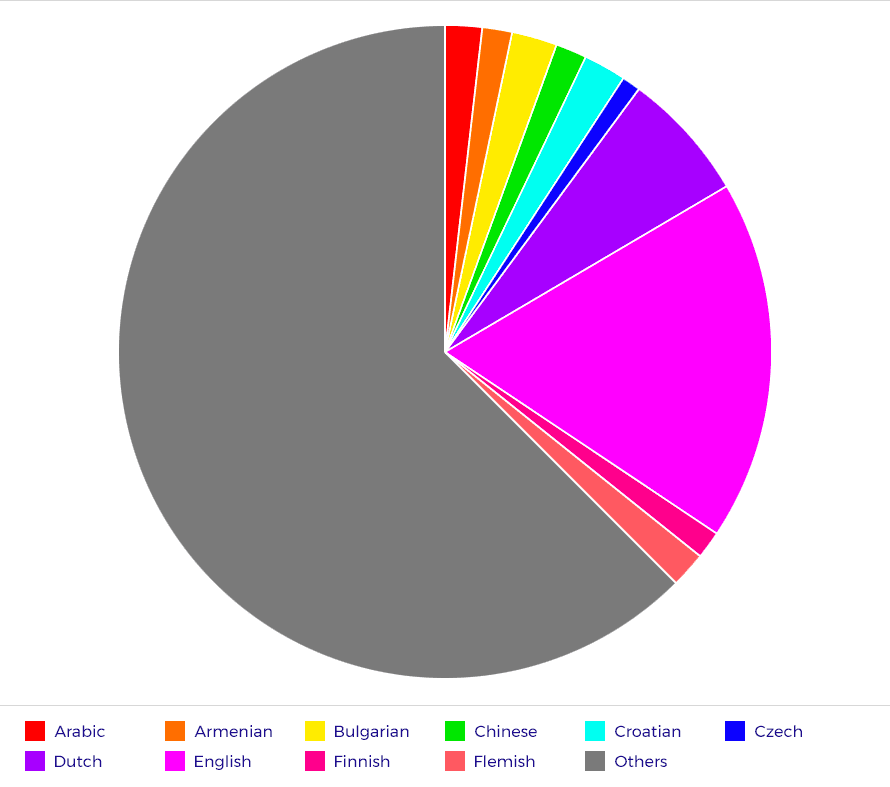Employment Platform Analytics | WCC Group