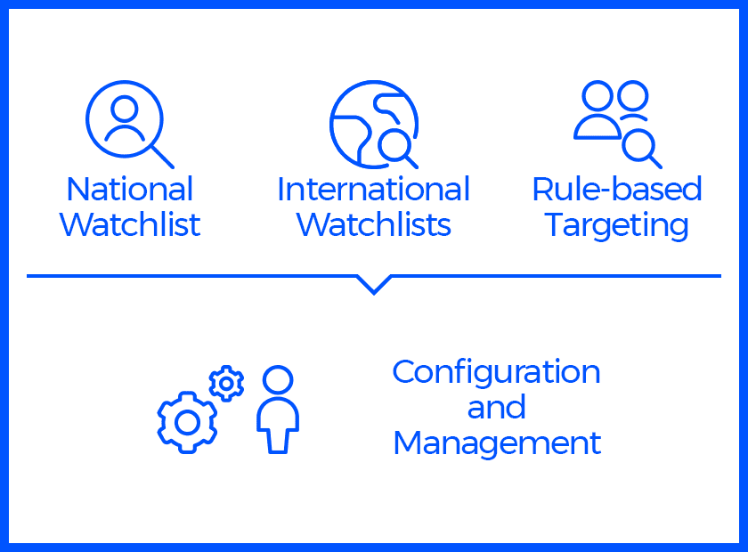 HERMES: Integrated Border Management Solution | WCC Group