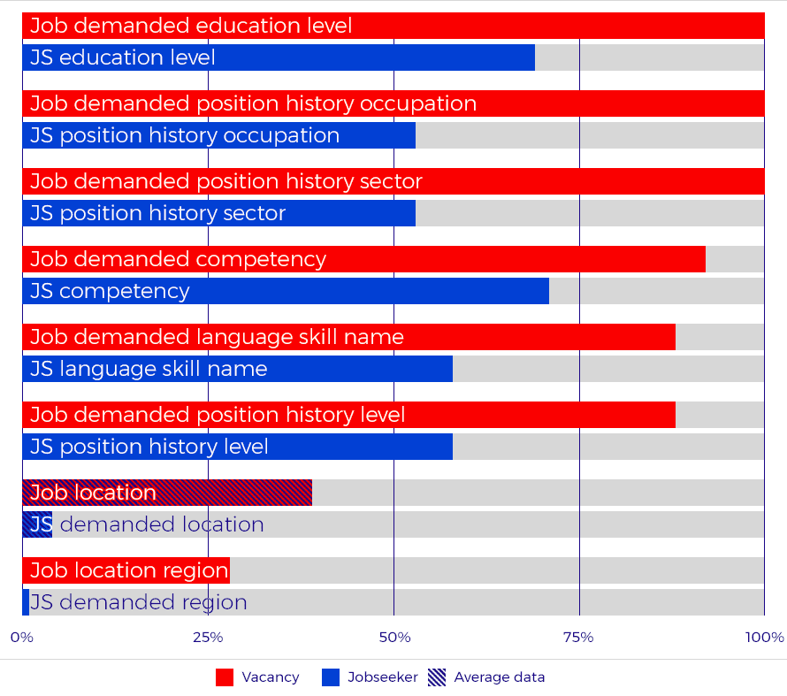 Employment Platform Analytics | WCC Group